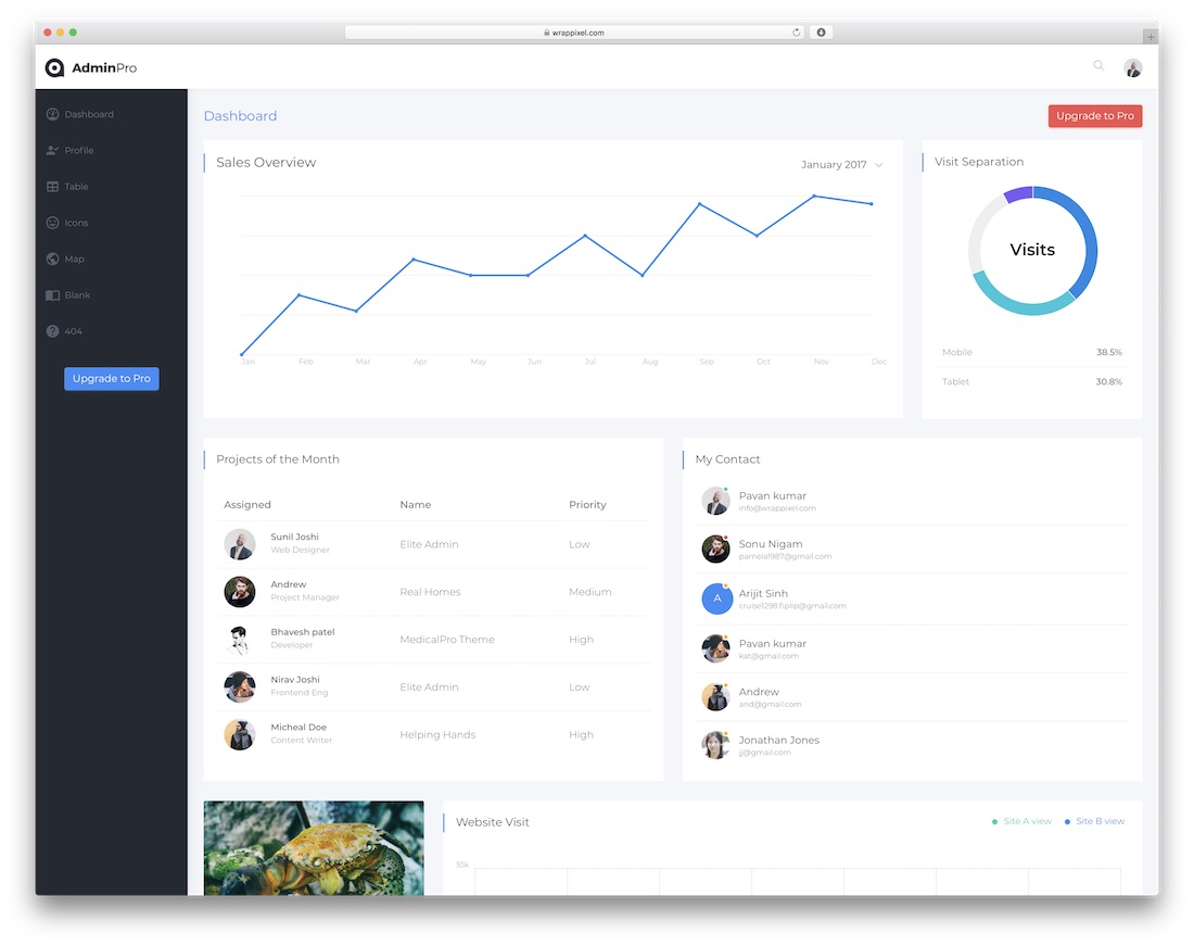 35 Best Free Dashboard Templates For Admins 2022 - Colorlib
