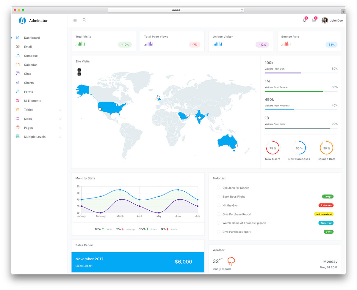 40 Free Bootstrap Admin Dashboard Templates 2022 - Colorlib