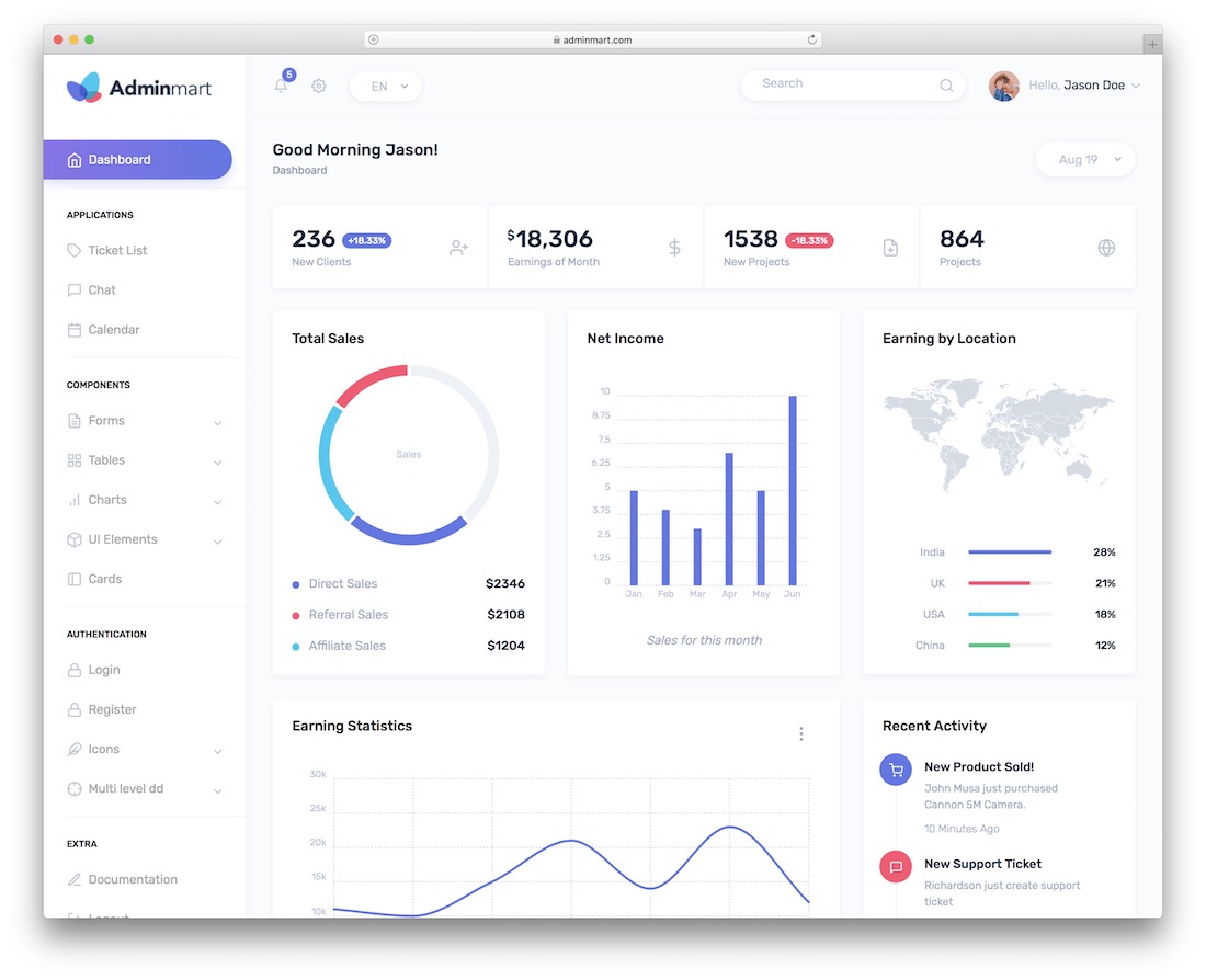 40 Free Bootstrap Admin Dashboard Templates 2022 - Colorlib