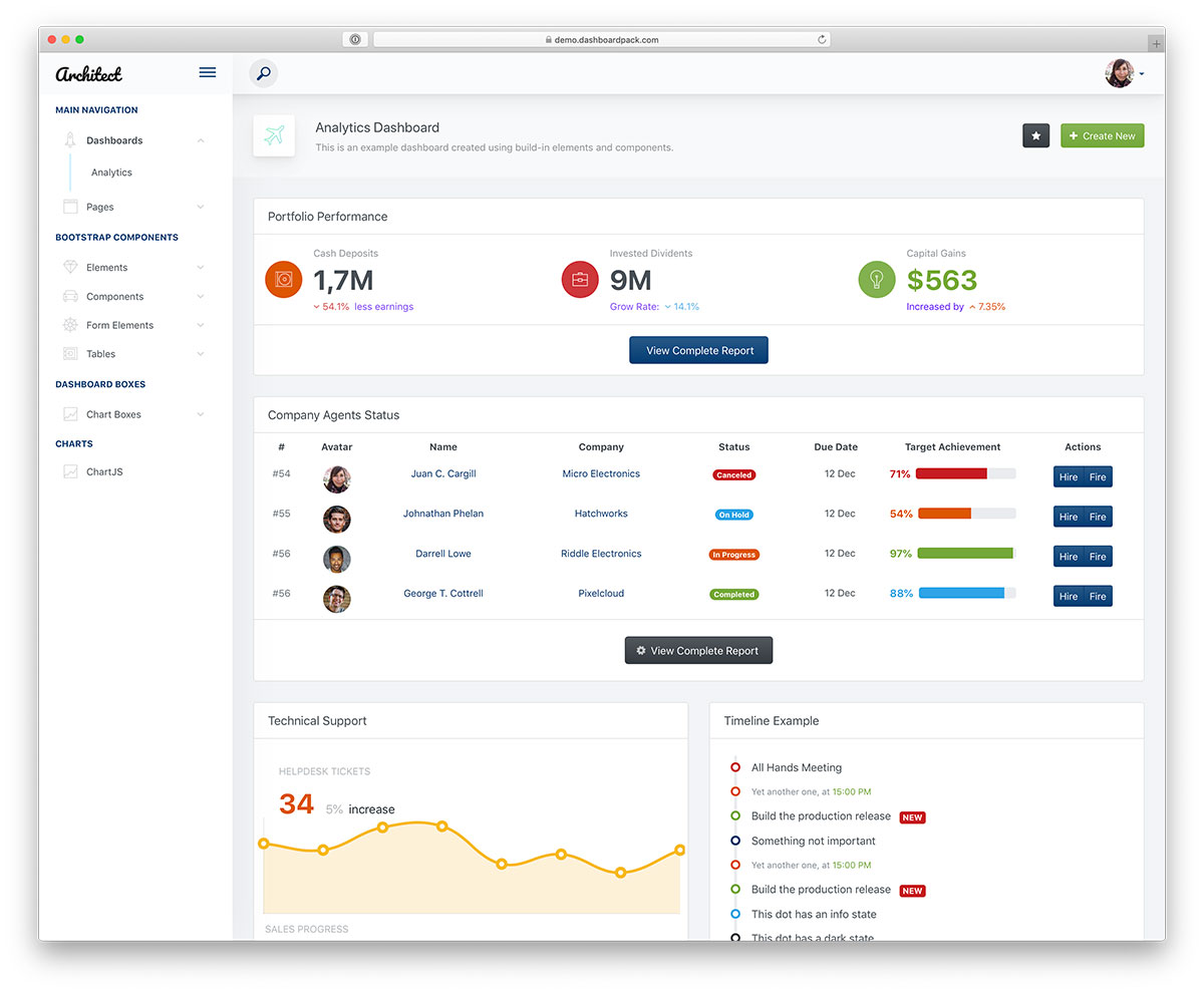 40 Free Bootstrap Admin Dashboard Templates 2022 - Colorlib