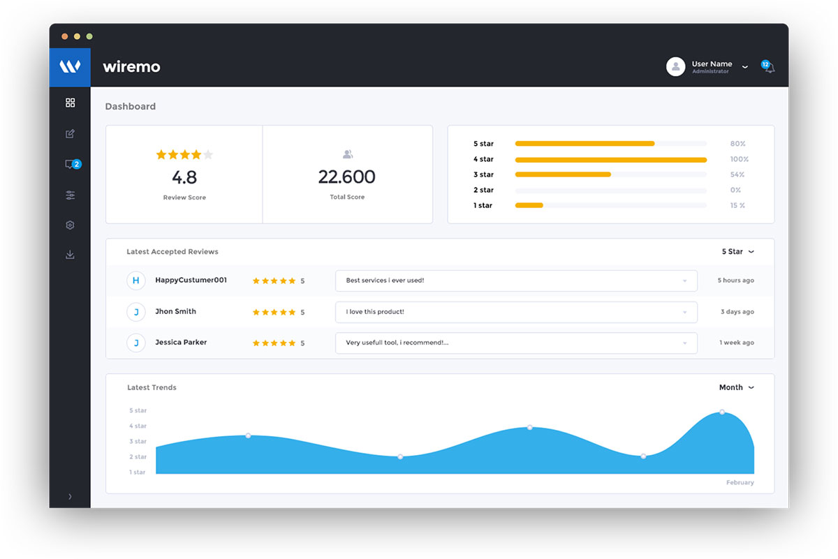 Wiremo Review: Easy Way to Display Reviews on Your Website - Colorlib