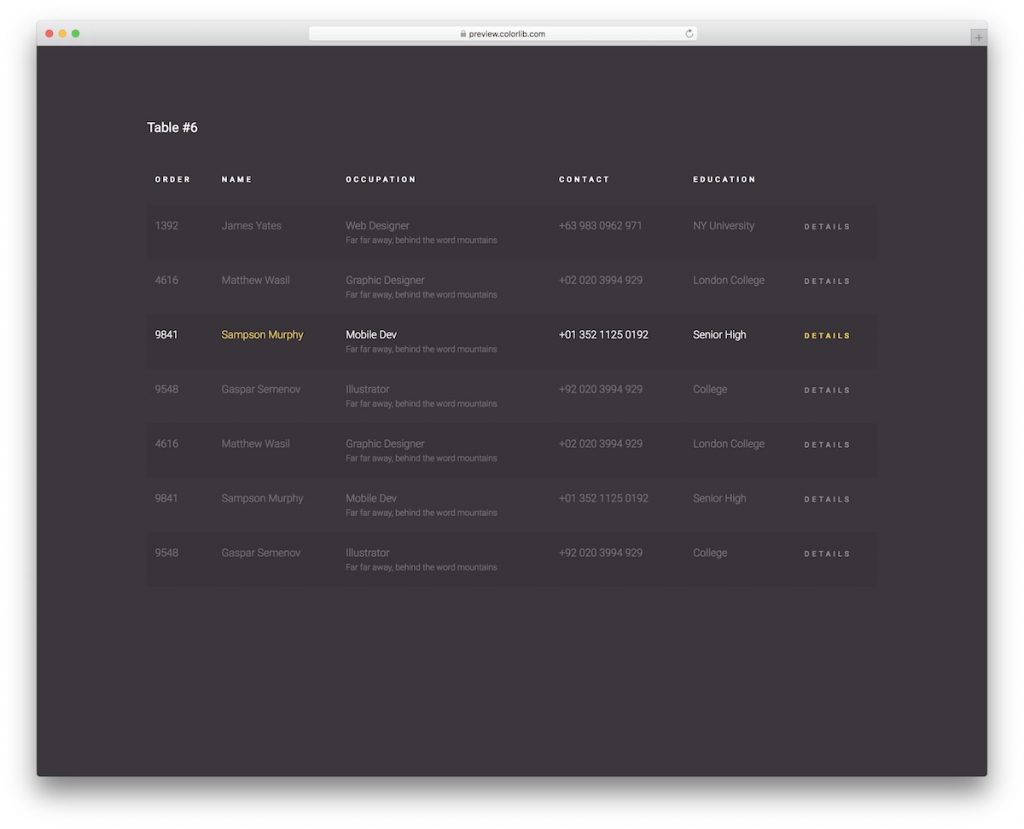 23 Amazing Bootstrap Tables to Organize Data in 2021 – Avasta