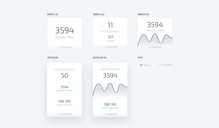 6 Best WordPress Visitor Counter Plugins 2026 - Colorlib